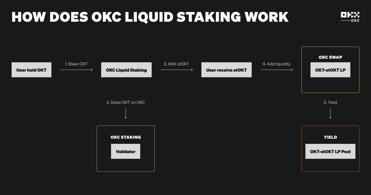 OKTC Docs|User guide|Developer Docs | OKX OKTC Docs|User guide|Developer Docs | OKX