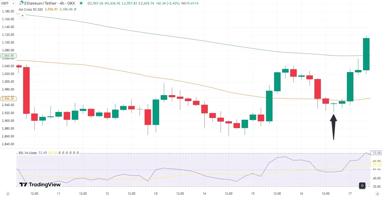 Understanding the Dragonfly Doji candlestick pattern | OKX