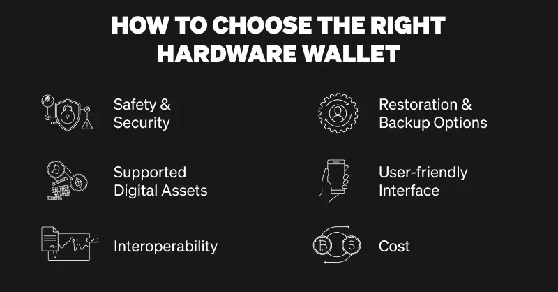 A complete guide to 2023's best hardware wallets | OKX